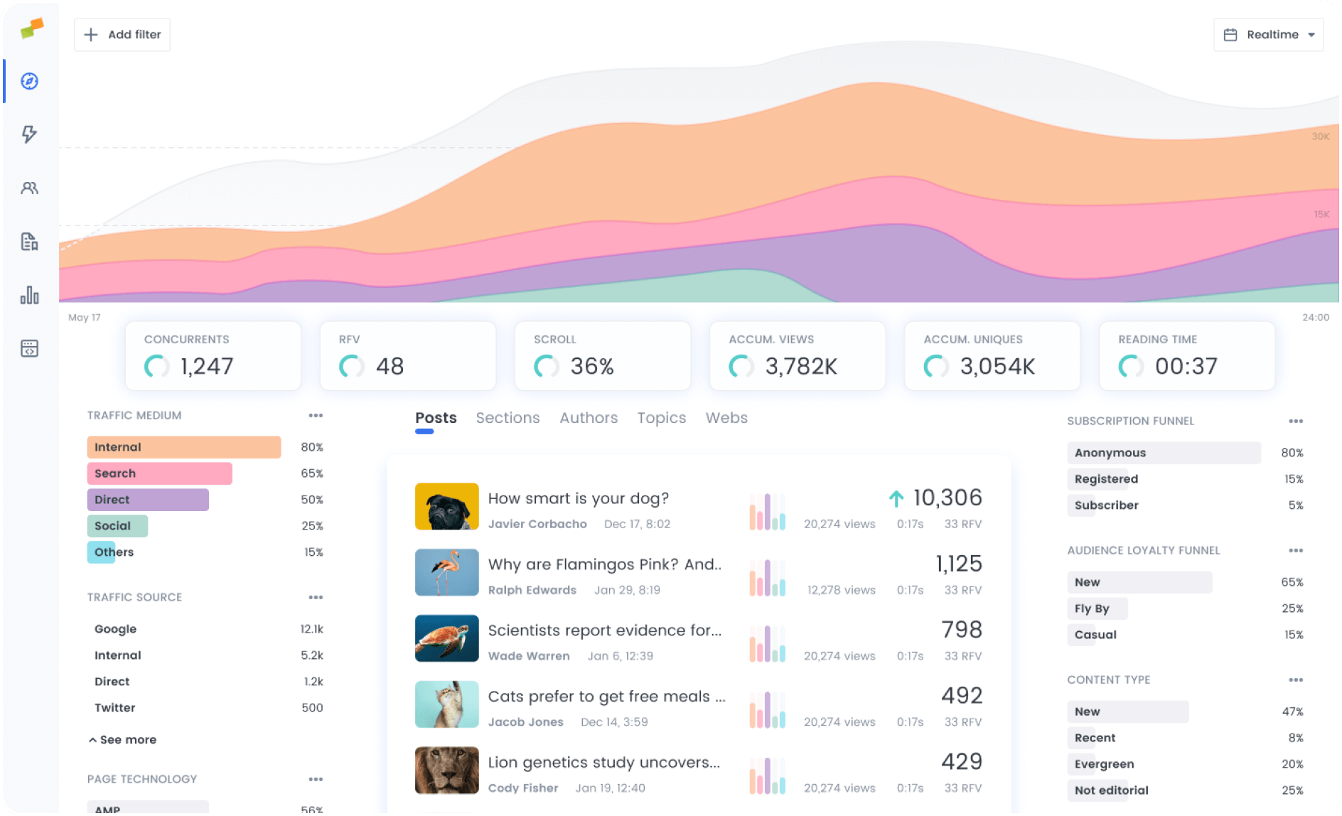 Marfeel - A suite of solutions designed for every publisher’s needs
